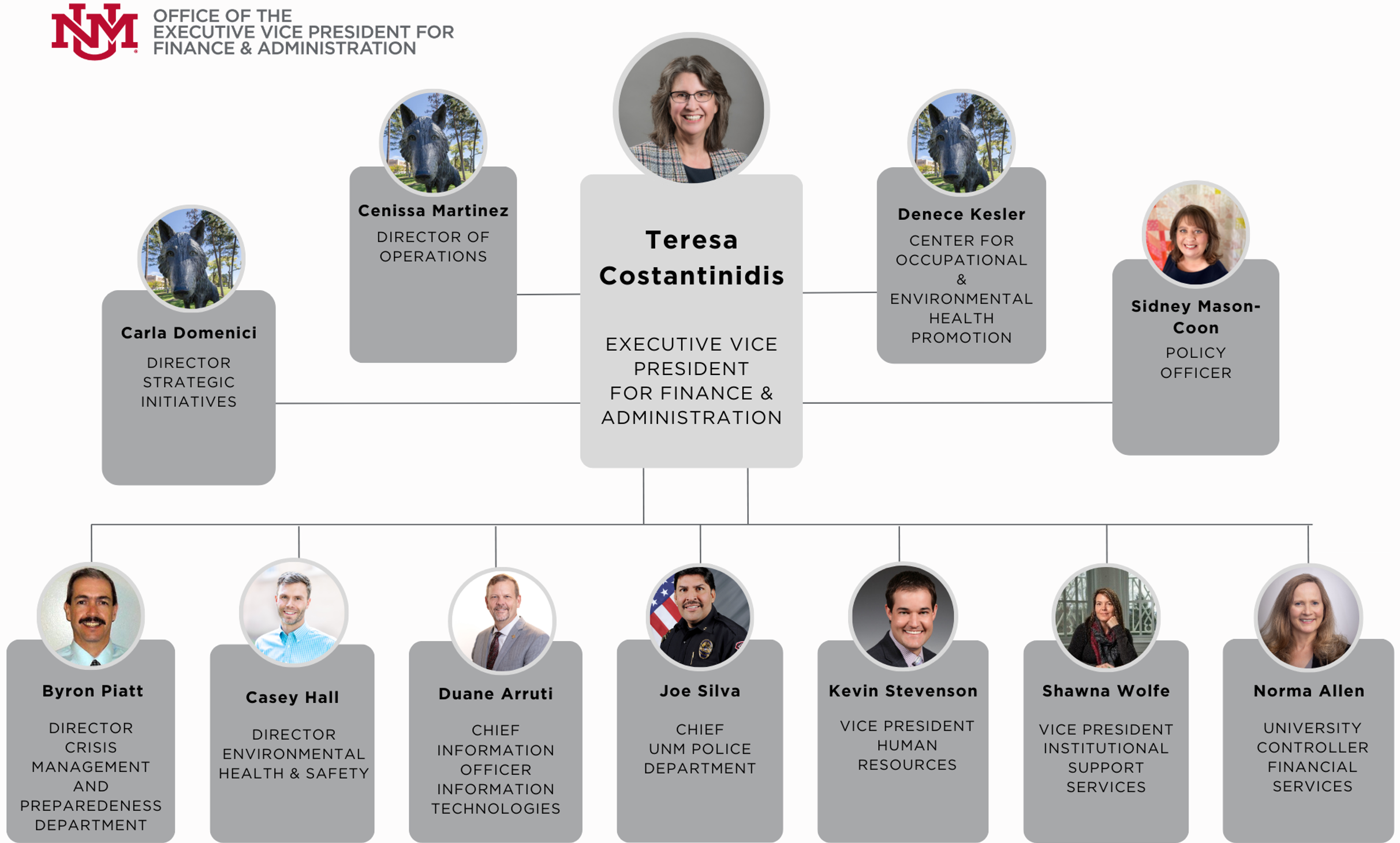 2024 - 25 Organizational Chart :: Office of the Executive Vice ...